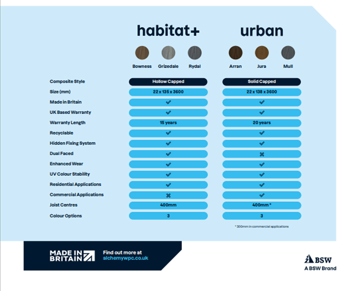 Alchemy Product Comparison Sheet | Alchemy | BSW Composites